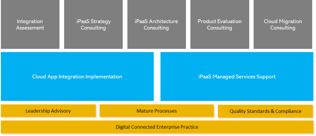 Cloud Integration – Involgix | Leading Software Services Provider